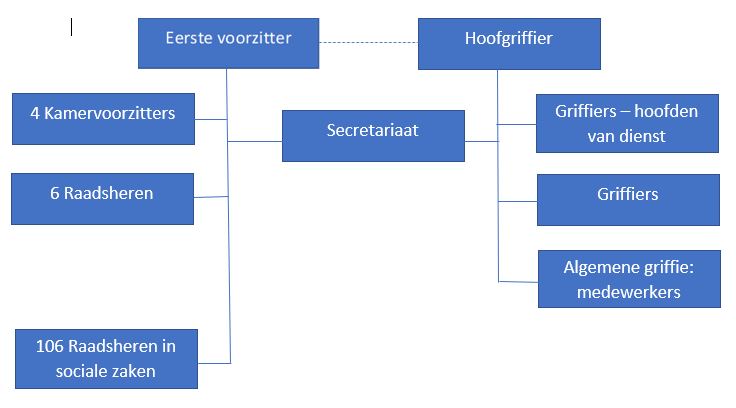Wie zijn we? | Hoven & Rechtbanken